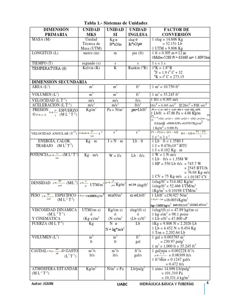 Formulario Conversion de Unidades | PDF