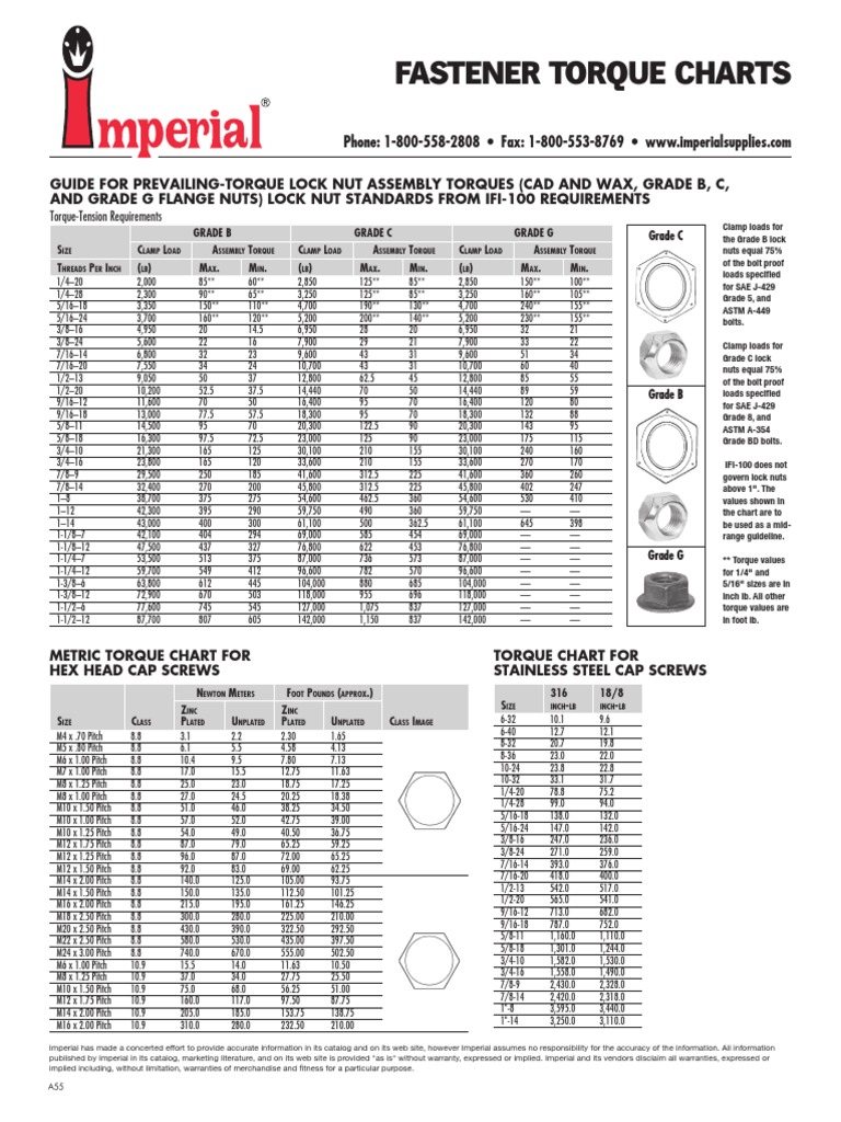 A Fastener Torque Charts PDF | PDF