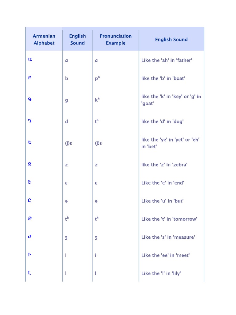 Armenian Alphabet | Orthography | Symbols