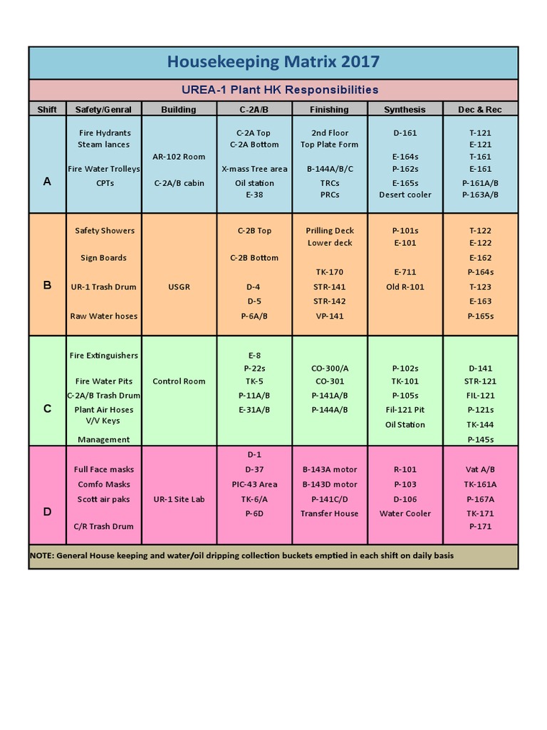 Housekeeping Matrix 2017 | Sustainable Technologies | Chemistry