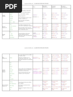 English Tenses Table Chart With Examples PDF | PDF | Perfect (Grammar ...