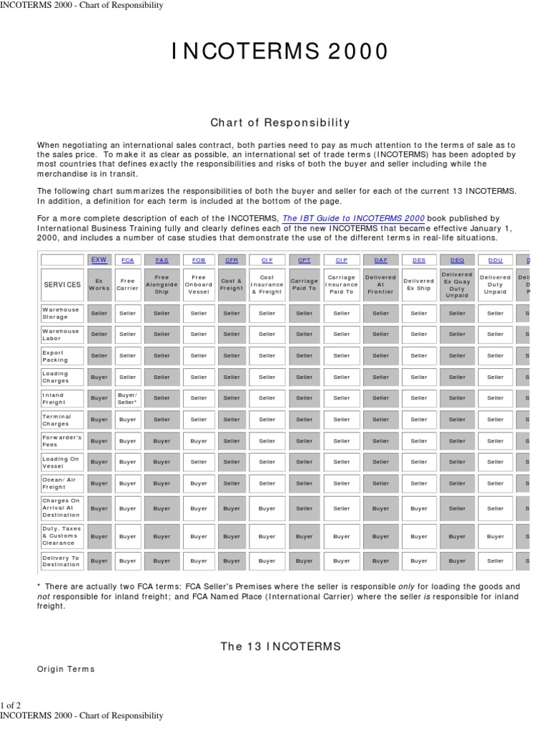 INCOTERMS 2000 - Chart of Responsibility | PDF | Services (Economics) | Trade