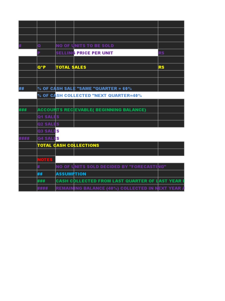 Calculate Sales Budget and Cash Collection Schedule | PDF