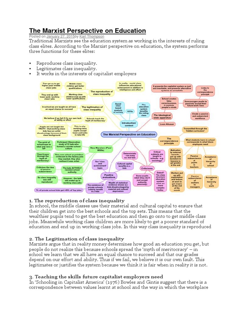The Marxist Perspective On | Marxism | Ideologies
