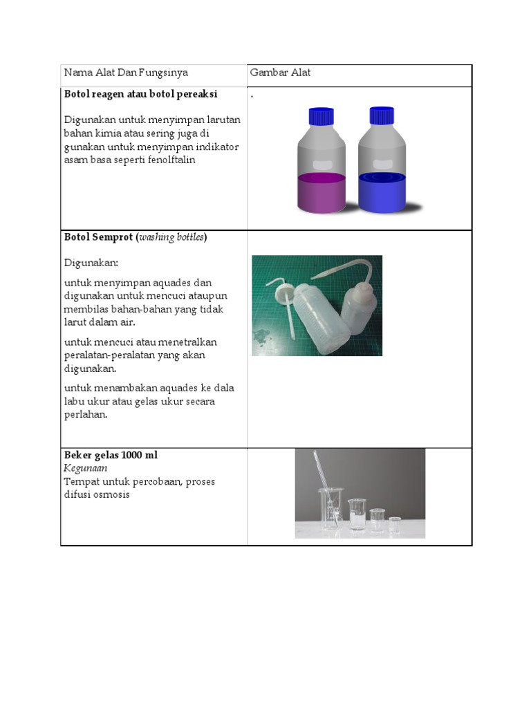 Nama Alat Dan Fungsinya | PDF