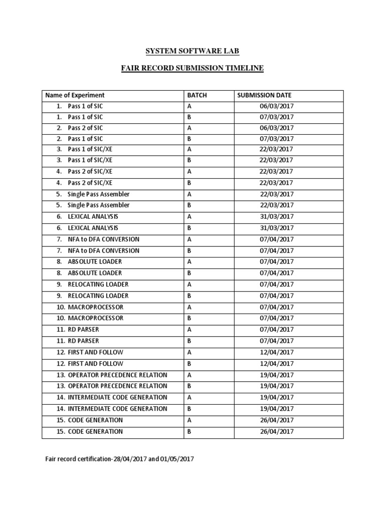 System Software Lab Fair Record Submission Timeline: Name of Experiment ...