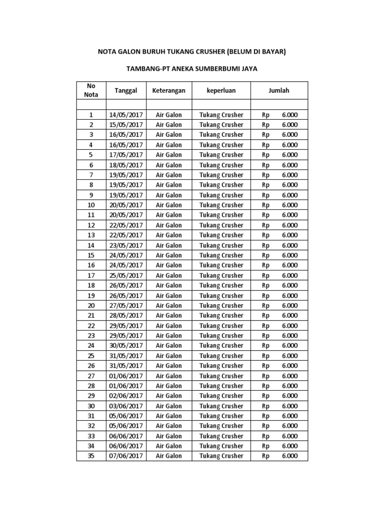 Nota Galon Buruh Tukang Crusher (Belum Di Bayar) Tambang-Pt Aneka Sumberbumi Jaya | PDF