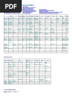 DIN GS-C25 Material Equivalents | PDF