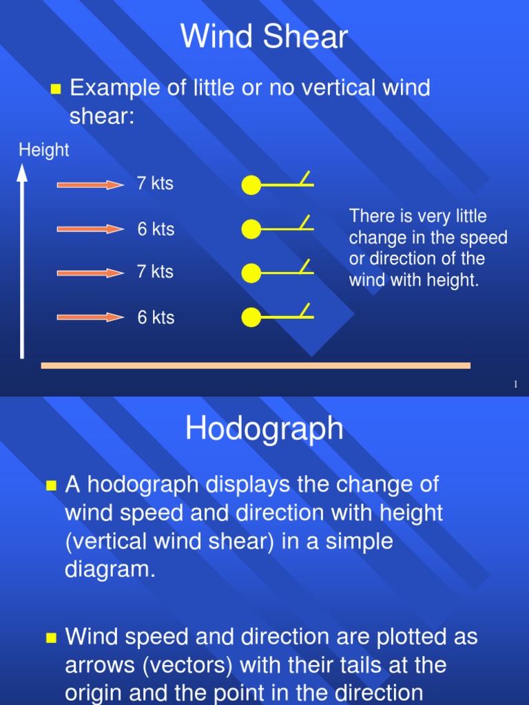 Wind Shear: Example of Little or No Vertical Wind Shear | Download Free ...
