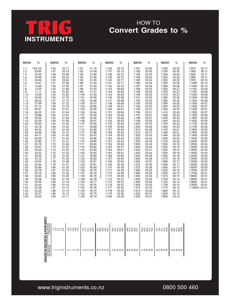 Grade Chart | PDF