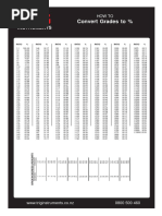 Percentage Conversion Chart For Slopes & Gradients | PDF | Quantity ...