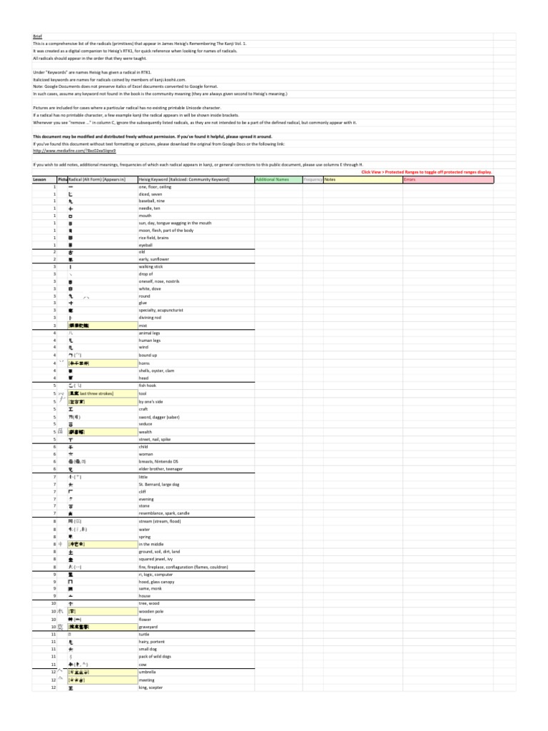Heisig's Kanji Radicals List | PDF | Nature