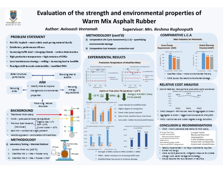 Poster Draft 1 | PDF | Life Cycle Assessment | Road Surface