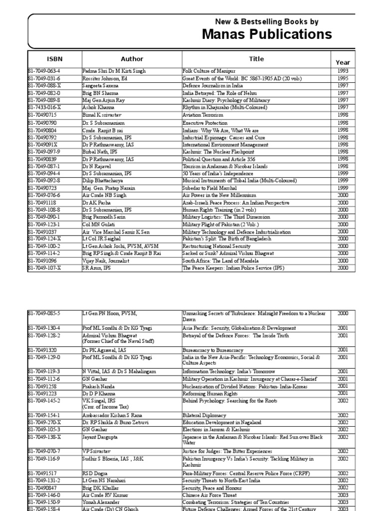 Manas Publications: New & Bestselling Books by | PDF | Pakistan ...