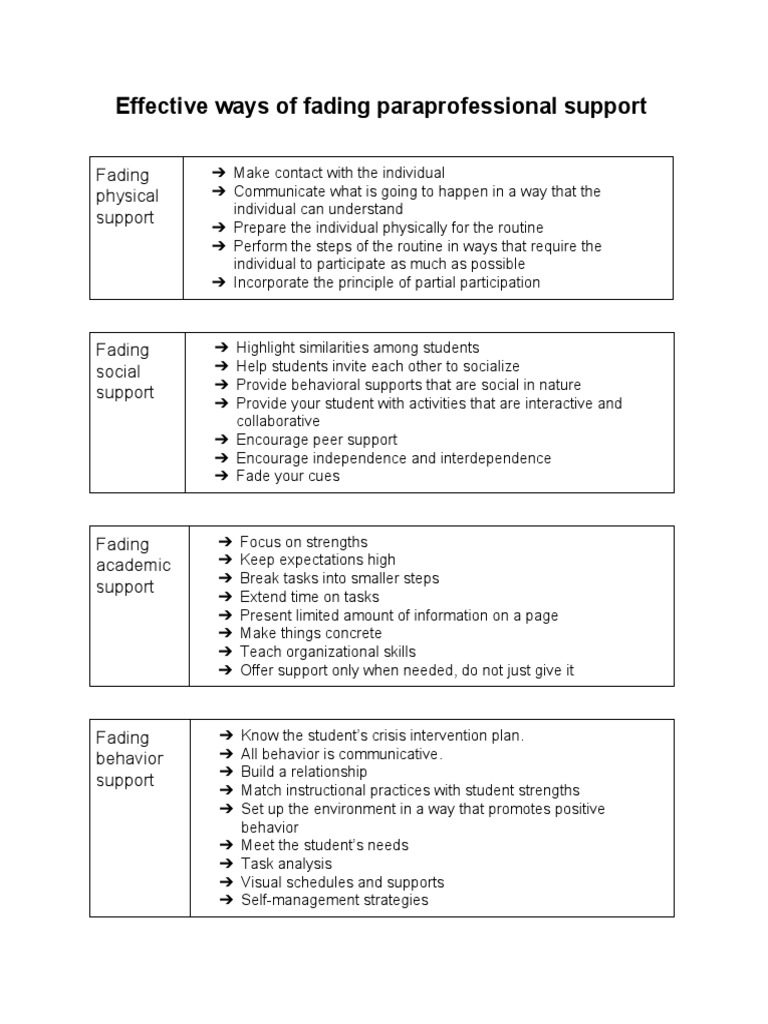 Effective Ways of Fading Paraprofessional Support | PDF