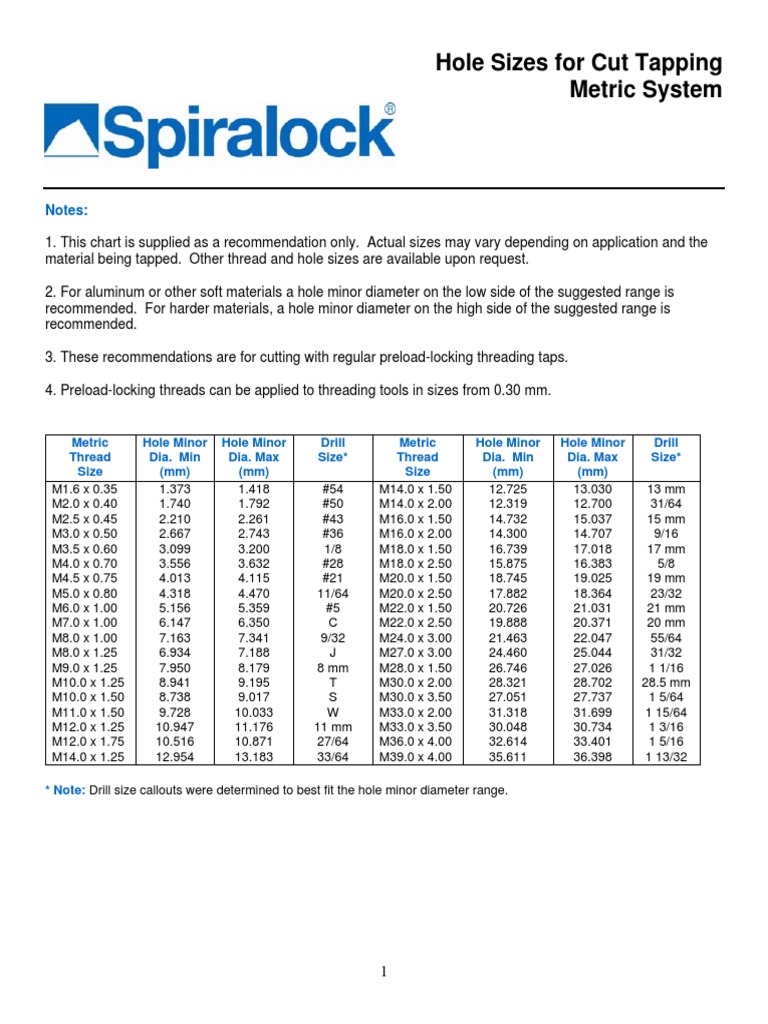 Hole Sizes for Cut Tapping: Metric System