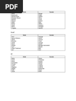 Valyrian Names-WPS Office | PDF | High Fantasy | Fantasy Worlds