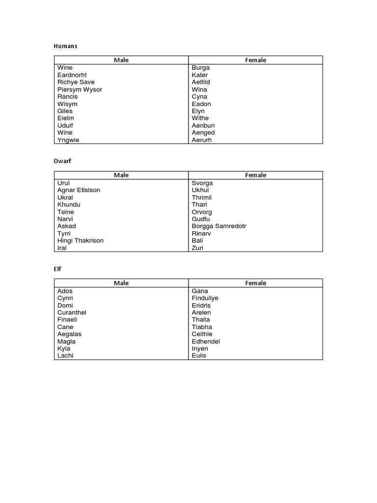 Humans | PDF | Fictional Humanoids | Dungeons & Dragons Creatures