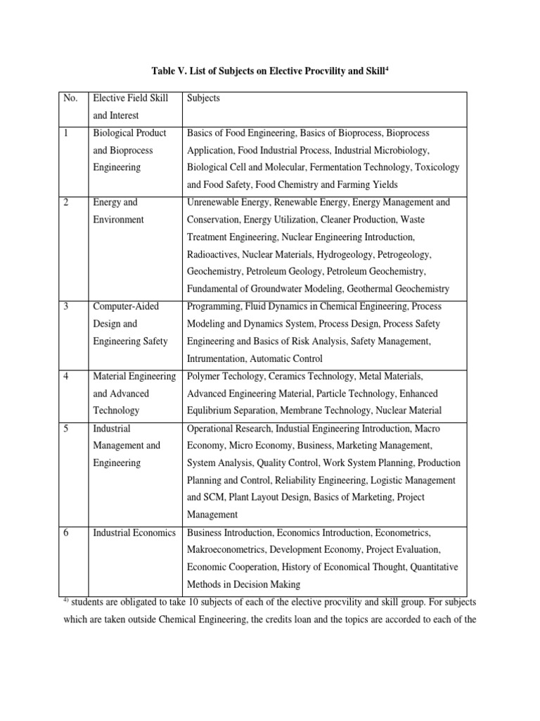 Table V. List of Subjects On Elective Procvility and Skill | PDF ...