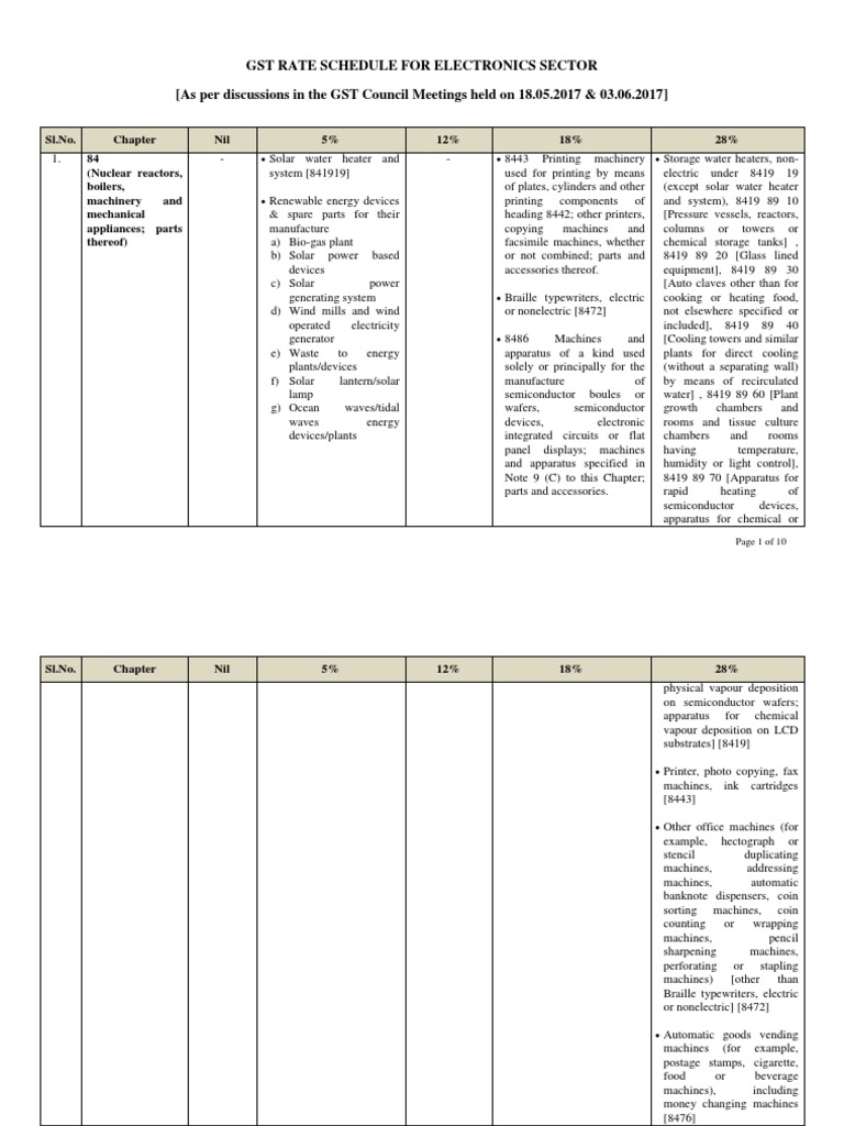 GST Rate Schedule 18.05.2017 and 03.06.2017 | PDF | Vacuum Tube ...