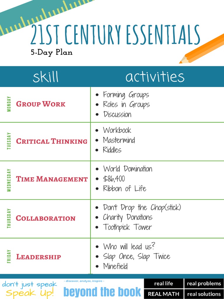 Skill Activities: 21St Century Essentials | PDF