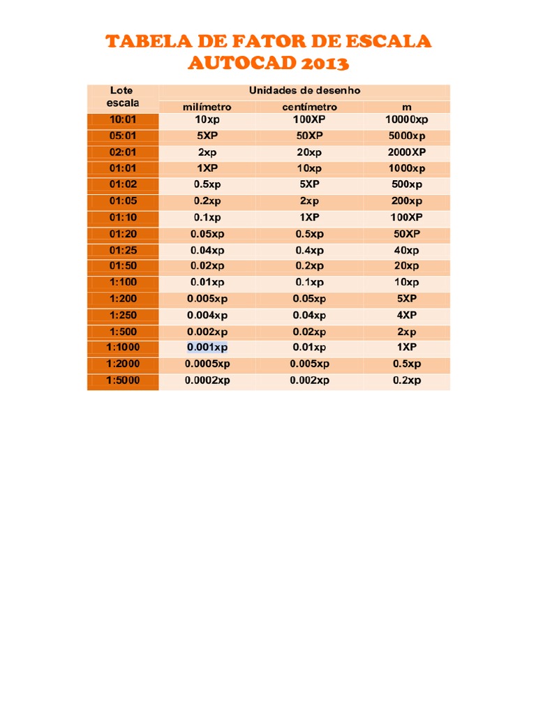 Fator de Escala Cad 2013 PDF | PDF