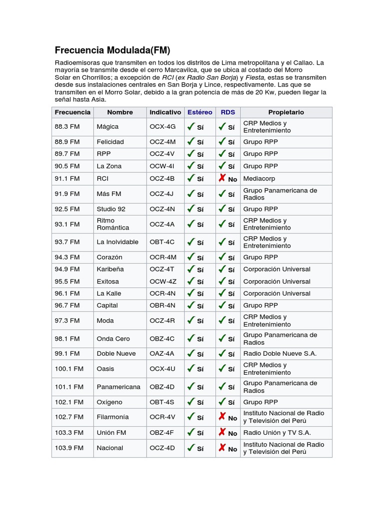 Listado completo de radiodifusoras FM y AM, y canales de televisión en ...