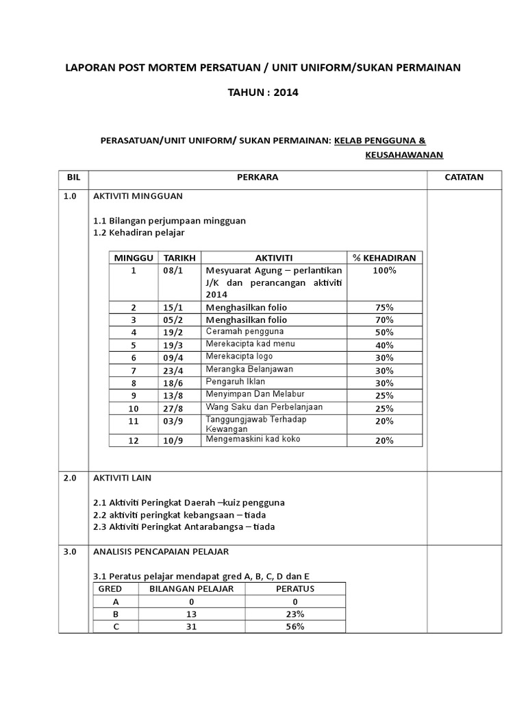 Laporan Post Mortem Persatuan Pengguna Dan Leusahawanan | PDF