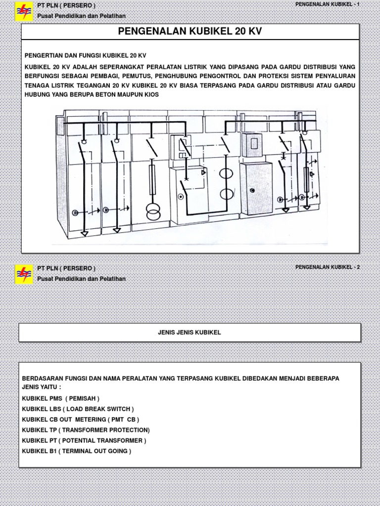 Pengenalan dan Jenis Kubikel 20 kV | PDF