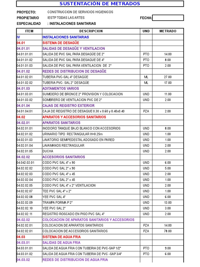 Plantilla de Metrado de Instalaciones Sanitarias | Inicio | Equipo