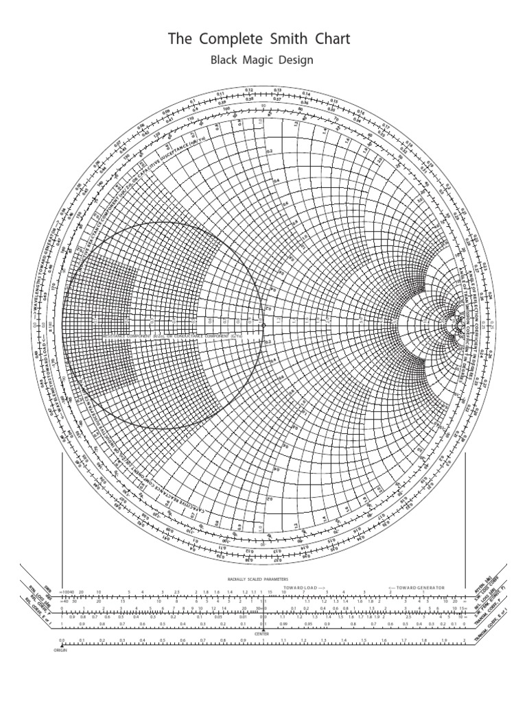 Smith Chart Circle | PDF | Infographics | Electrical Engineering