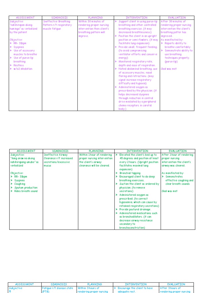Nursing Care Plan for a Client Experiencing Breathing Difficulties and ...