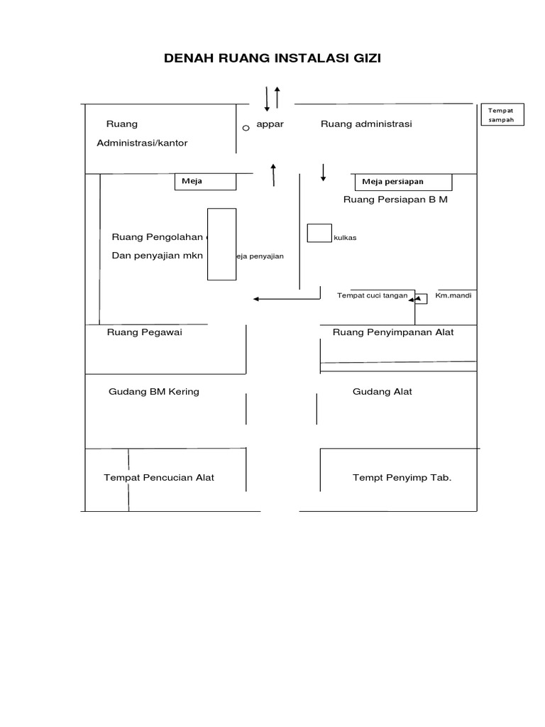 Denah Ruang Instalasi Gizi | PDF