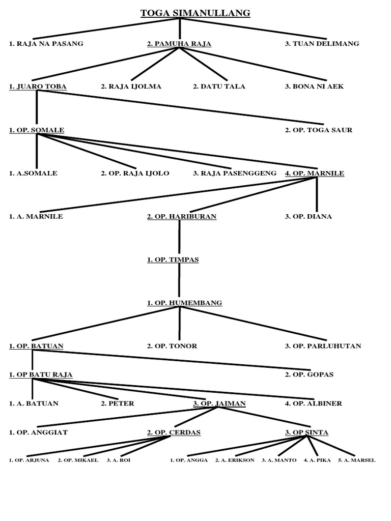 Toga Simanullang | PDF