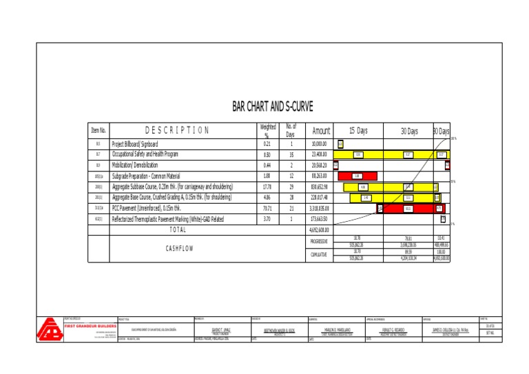 Pert Cpm Bar Chart Cerdenas 1 -Model