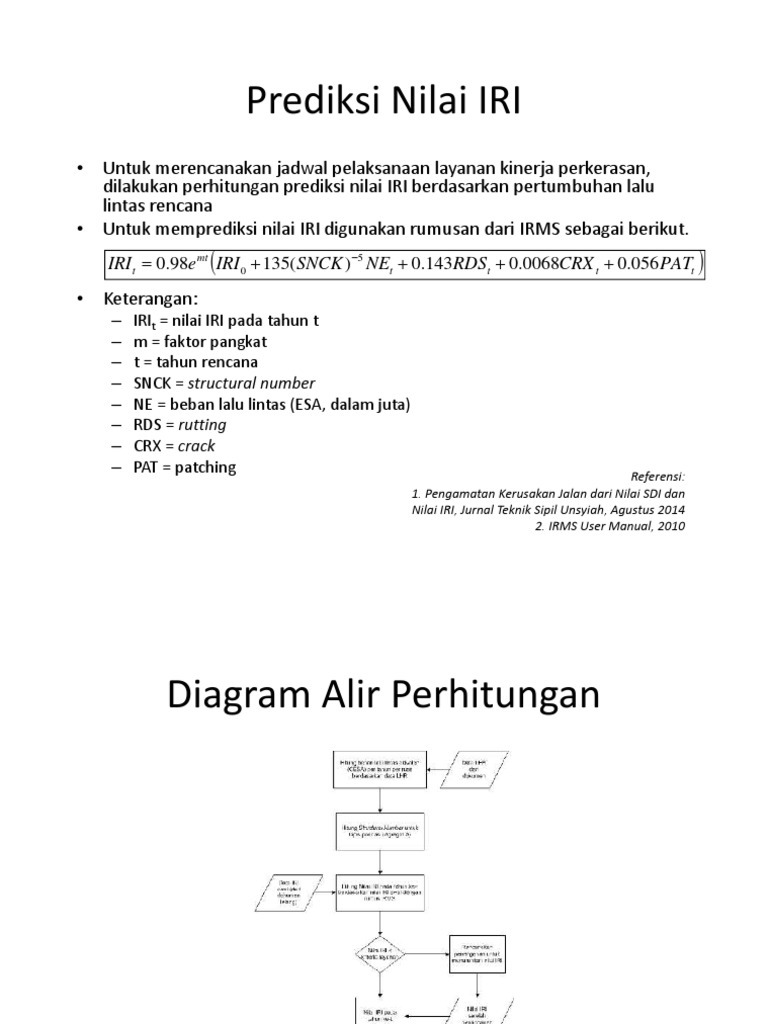 Perhitungan Nilai IRI | PDF