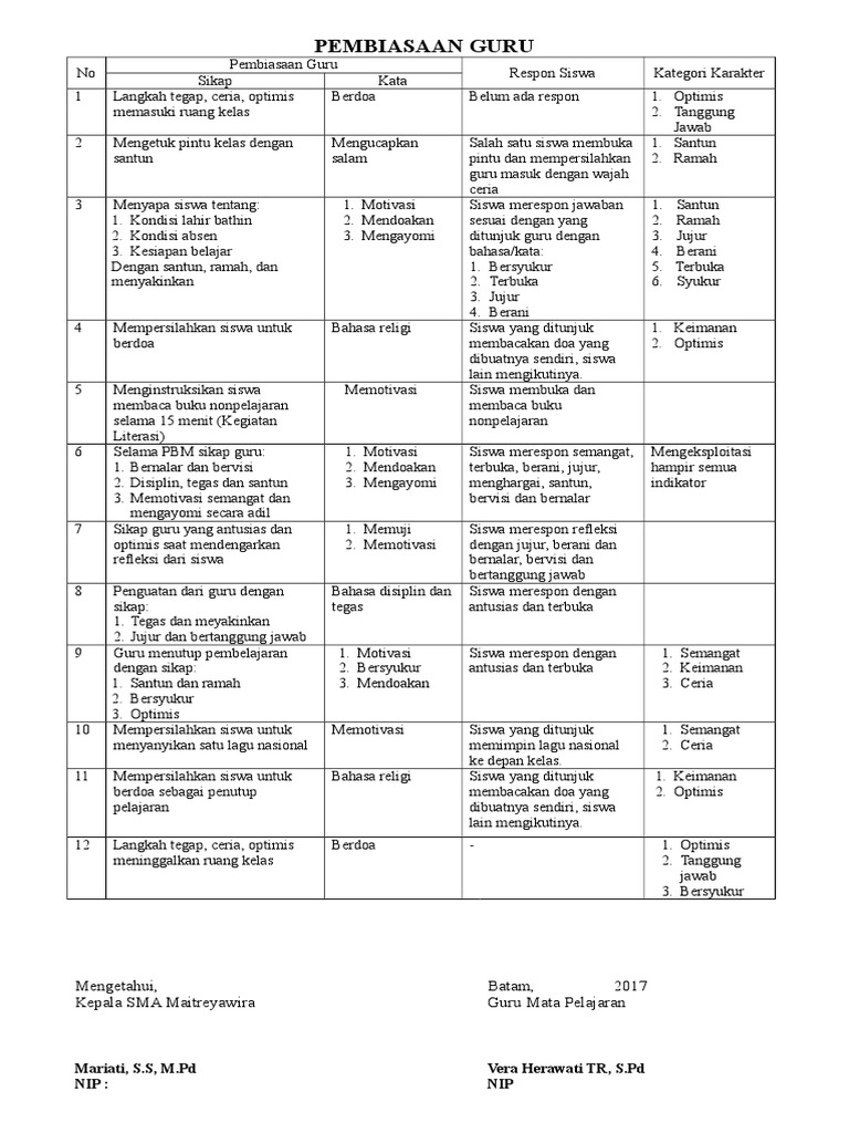 Pembiasaan Sikap Positif Guru | PDF | Karier & Perkembangan ...