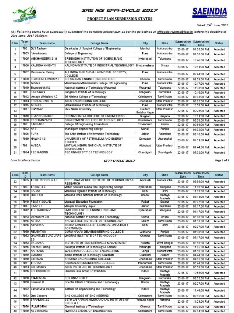 Efficycle 2017 - Project Plan Submission Status PDF | PDF