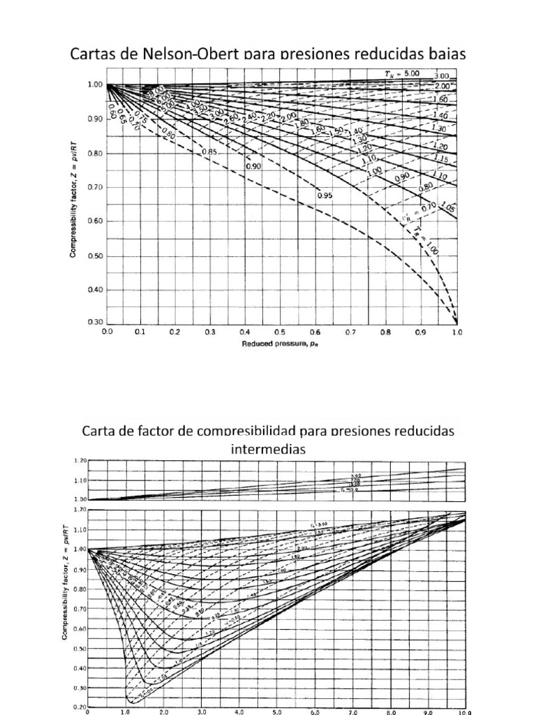 Cartas de Nelson-Obert | PDF