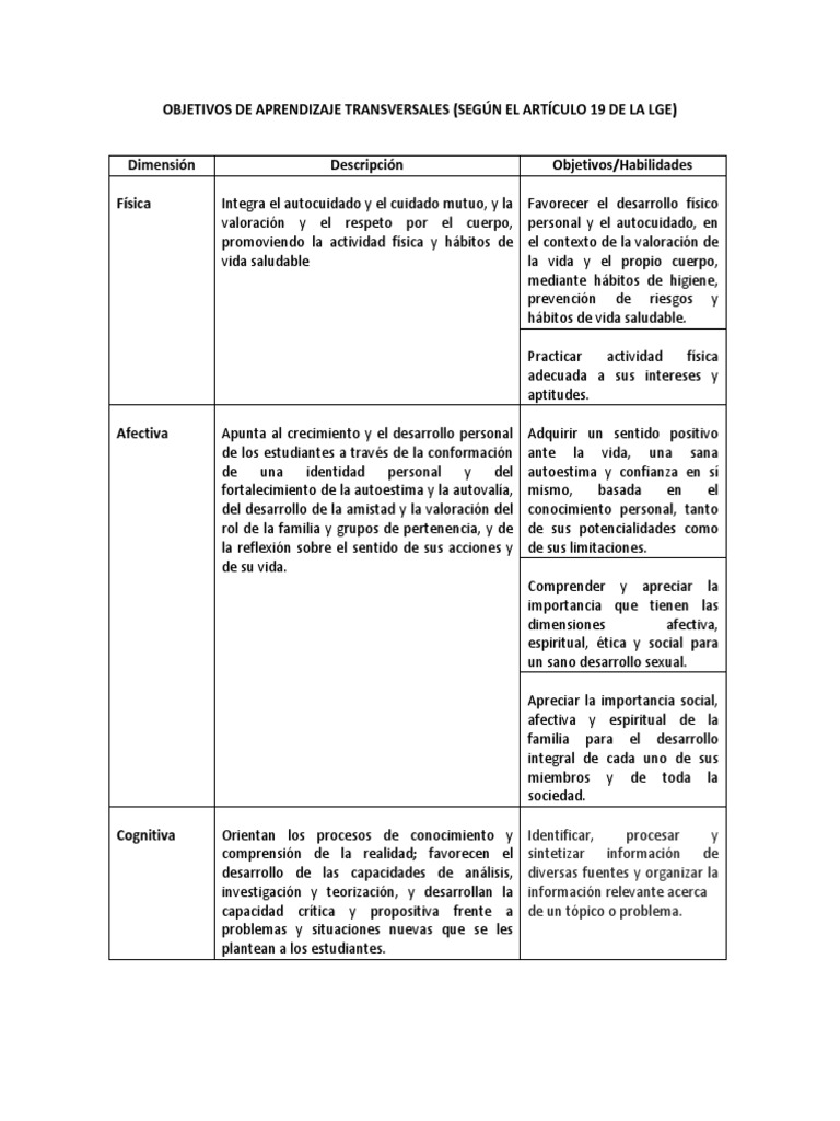Objetivos de Aprendizaje Transversales 2013 | PDF | Moralidad ...