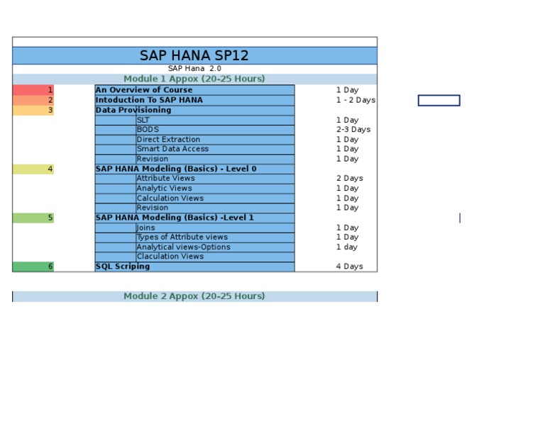 SAP HANA Course Structure | PDF