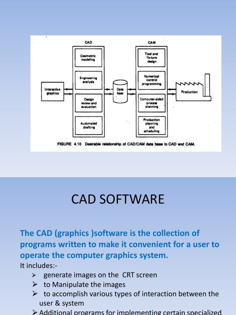 UNIT 1 Part2 | Computer Aided Design | Computer Graphics