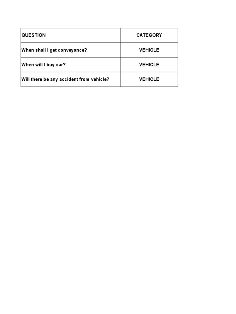 Vehicle Conveyance and Accident Queries | PDF