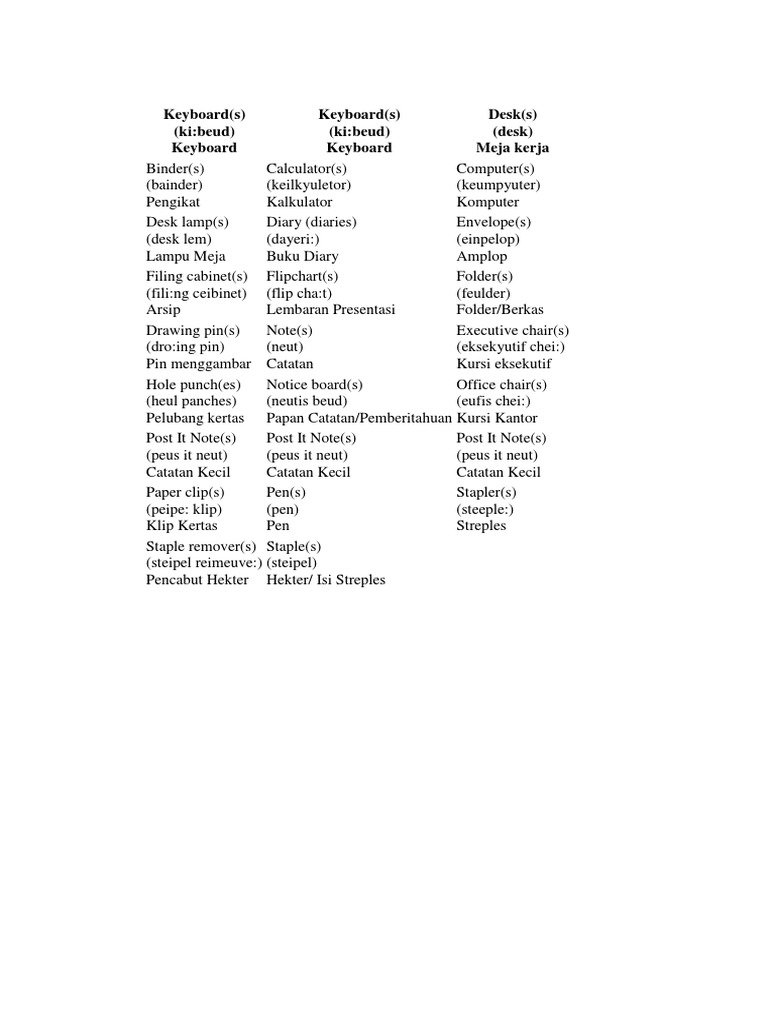 Keyboard(s) (Ki:beud) Keyboard Keyboard(s) (Ki:beud) Keyboard Desk(s ...