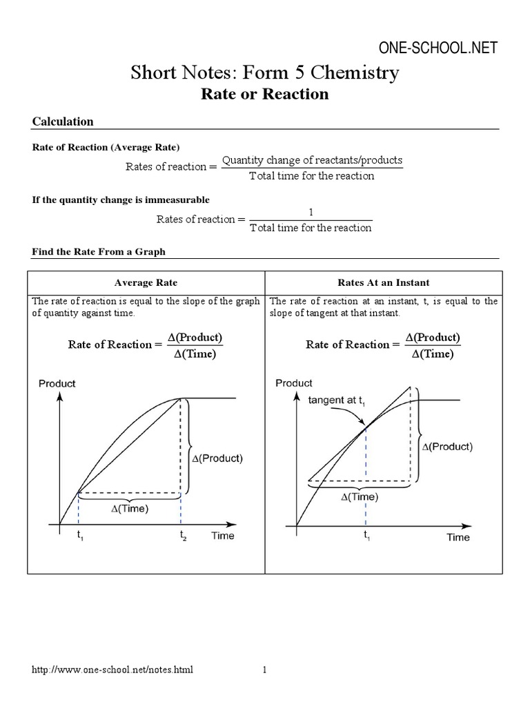 SPM Chemistry Formula List Form5 PDF | PDF | Business