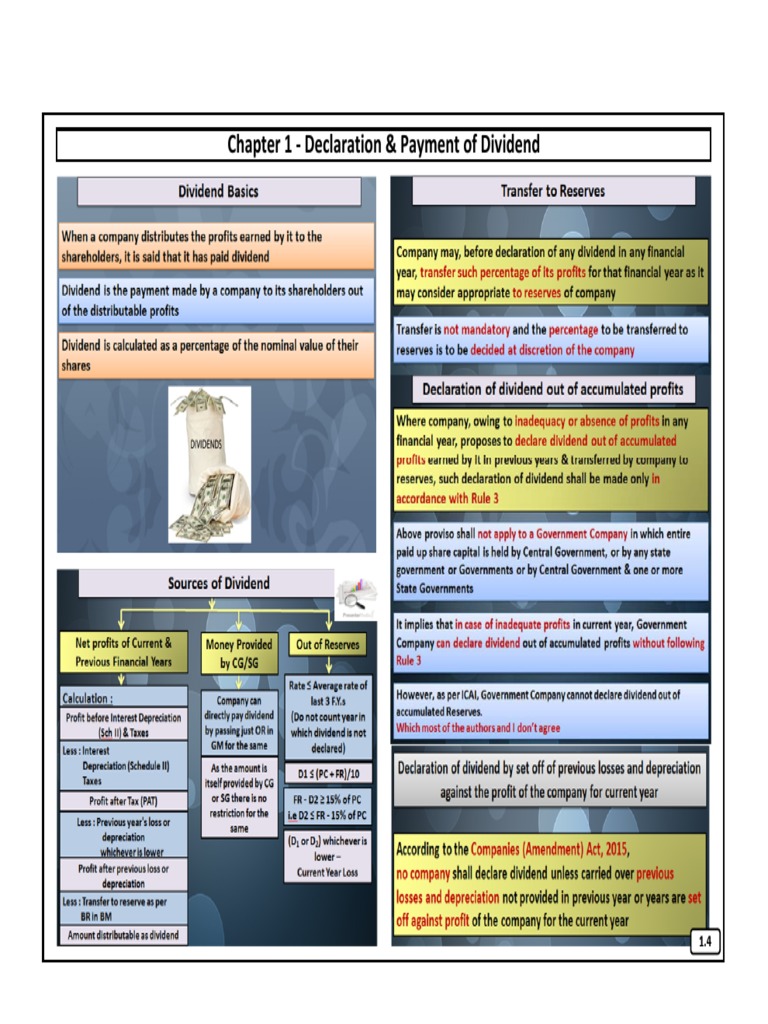Chapter 1 Declaration & Payment of Dividend | PDF