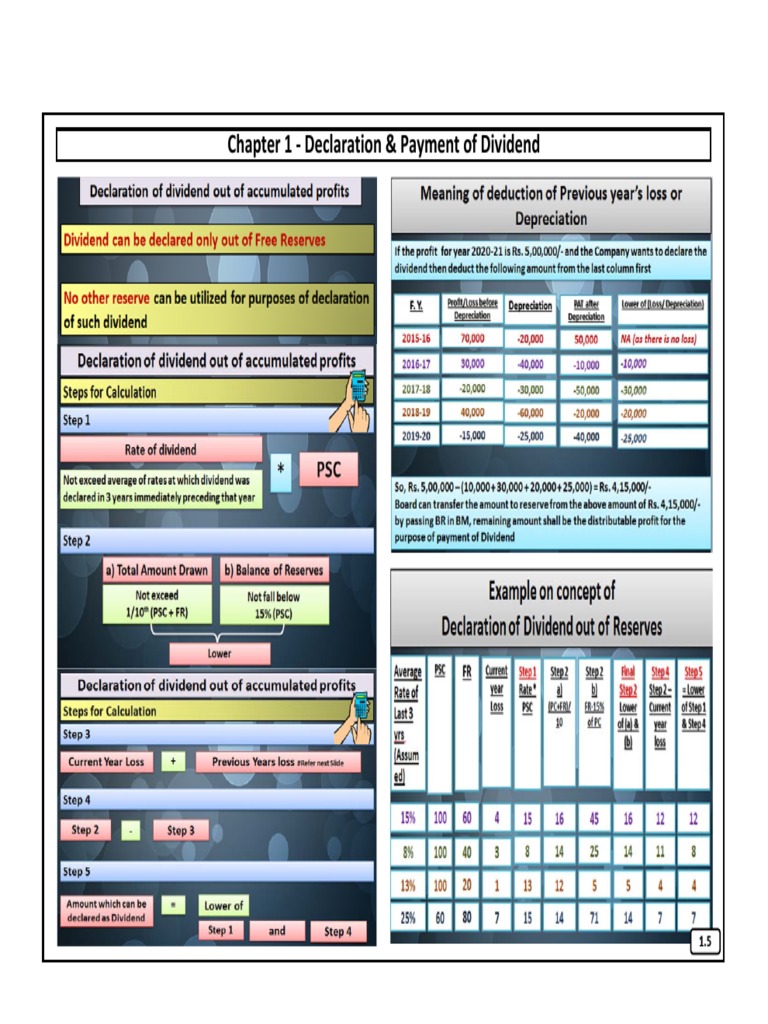Dividend Declaration and Payment Guide | PDF