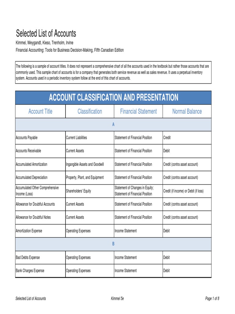 Account Classification and Presentation PDF | PDF | Debits And Credits ...