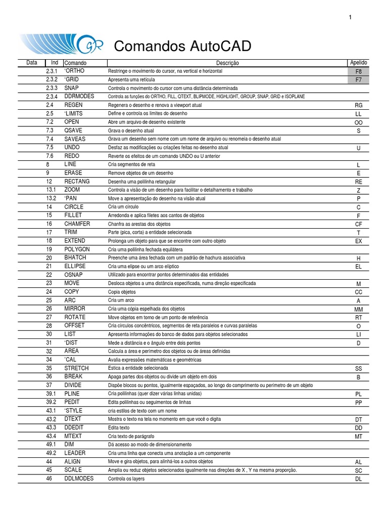 ComandosAutoCAD Simples | Auto Cad | Espaço