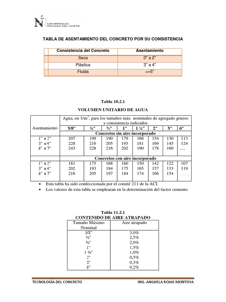 Tablas de referencia para el diseño y control de mezclas de concreto ...
